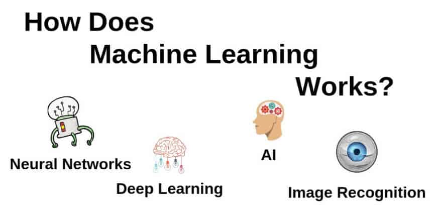 How does Machine Learning work? And how to Learn it – How to Create Apps