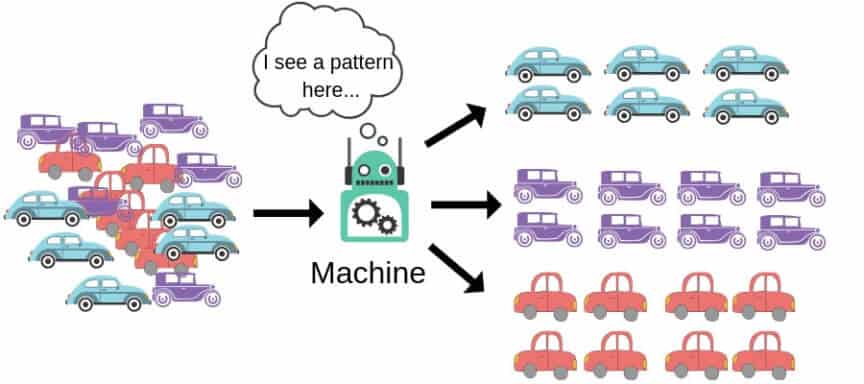 How does Machine Learning work? And how to Learn it – How to Create Apps