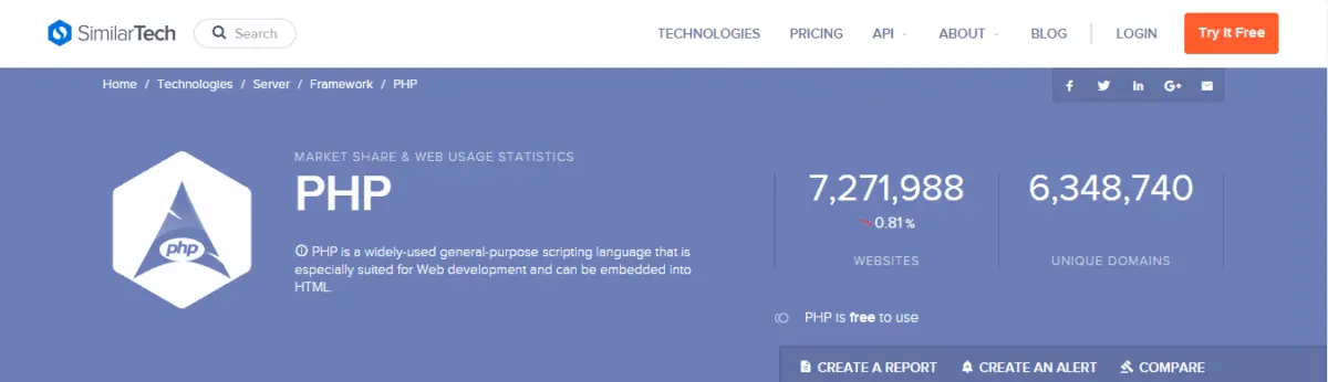 Is PHP Outdated in 2019? – How to Create Apps