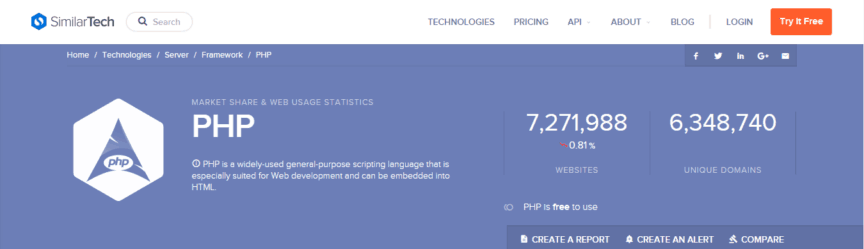 Is PHP Outdated in 2019? – How to Create Apps
