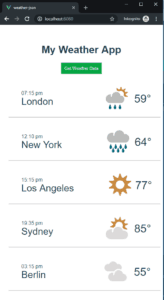 Vue.js: Get and Display JSON Data with Fetch and Axios – How to Create Apps